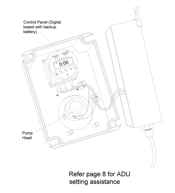| LAKASA Auto Dosing Unit – Lakasa