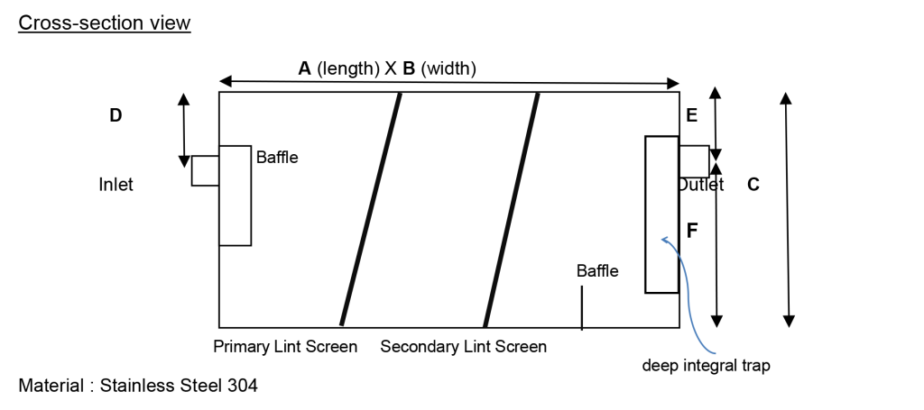 | LAKASA Lint Interceptor ( Wool Interceptor ) – Lakasa